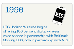 The history of Horry Telephone Cooperative (HTC Inc.)